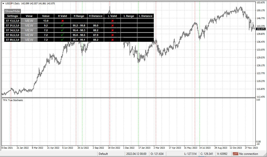Stochastic Oscilator Strategy: Your Ultimate MetaTrader Forex Indicato ...